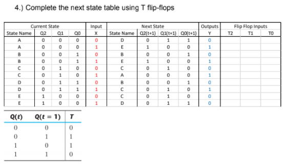 Solved 4.) Complete the next state table using T flip-flops | Chegg.com ...