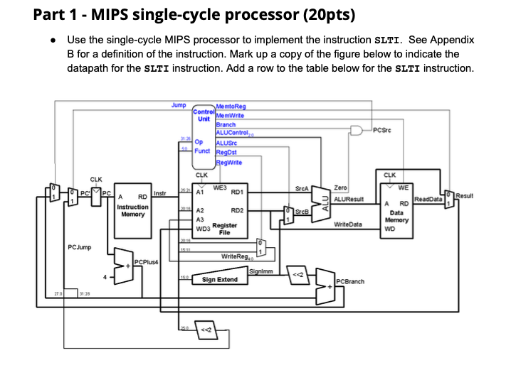 Kindly add a row to the table for the SLTI | Chegg.com