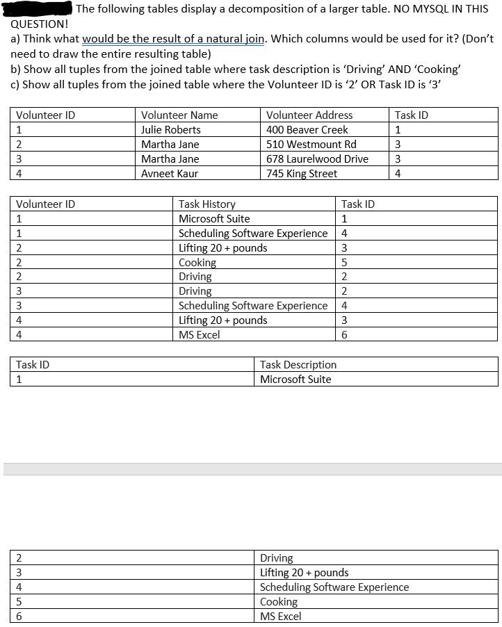 Solved The following tables display a decomposition of a | Chegg.com