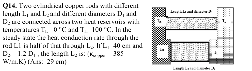Solved Q14. Two cylindrical copper rods with different | Chegg.com