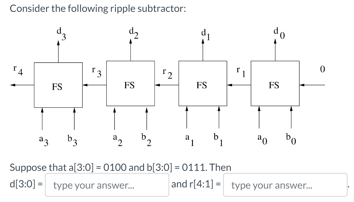 Solved Consider the following ripple subtractor: Suppose | Chegg.com