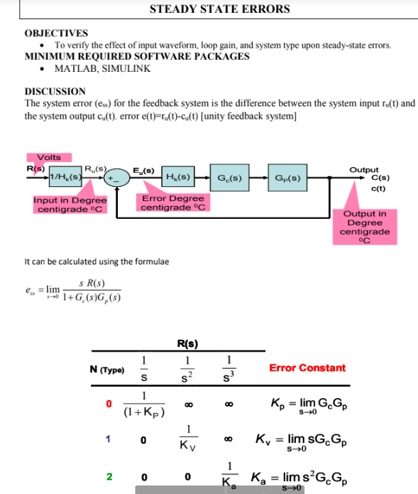 Solved STEADY STATE ERRORS OBJECTIVES To verify the effect | Chegg.com