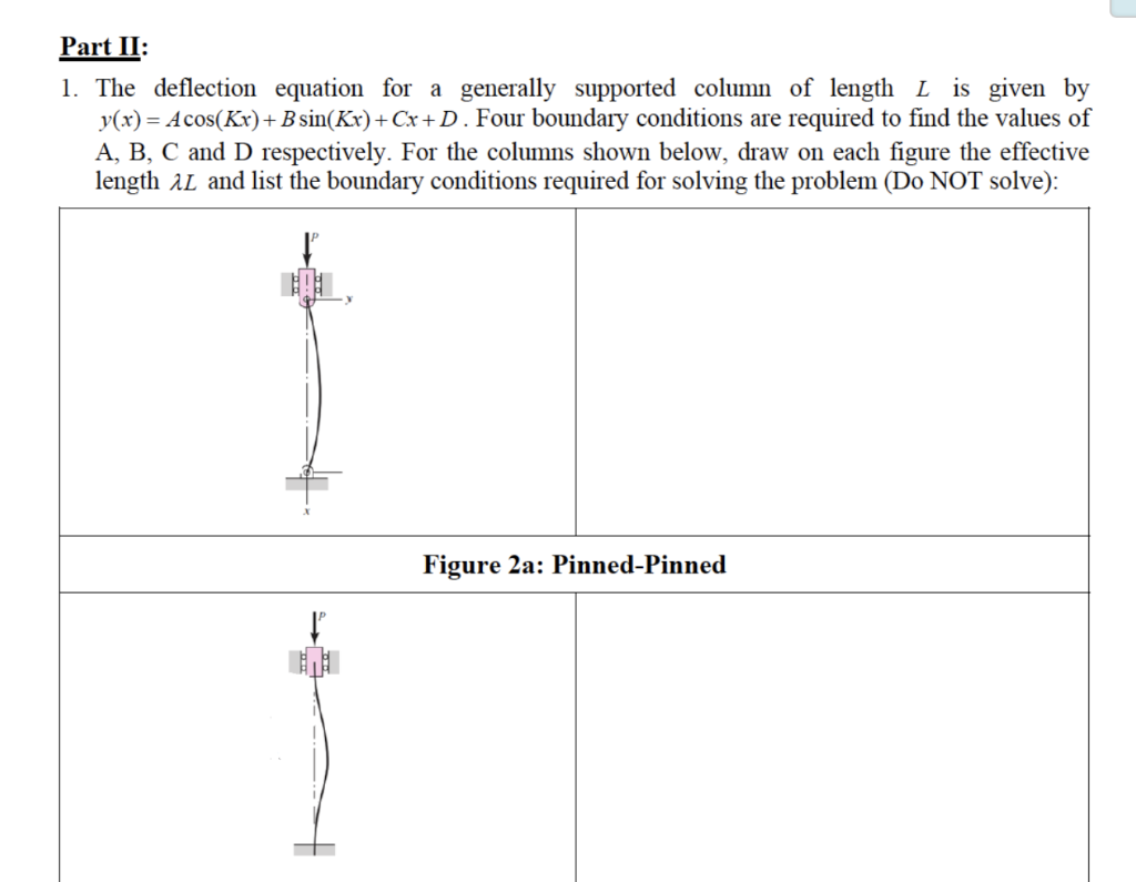 Solved Part II: 1. The deflection equation for a generally | Chegg.com