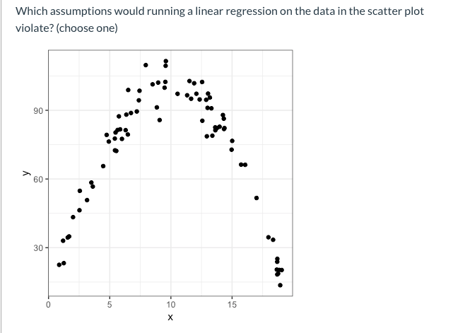 Solved DF SS MS F 3 B с F Source Model Error Total A | Chegg.com