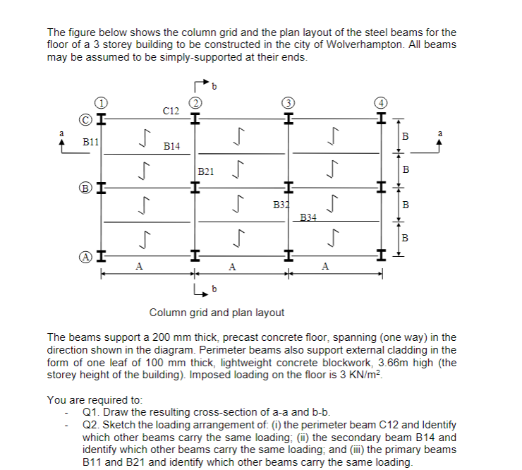 Solved The figure below shows the column grid and the plan | Chegg.com