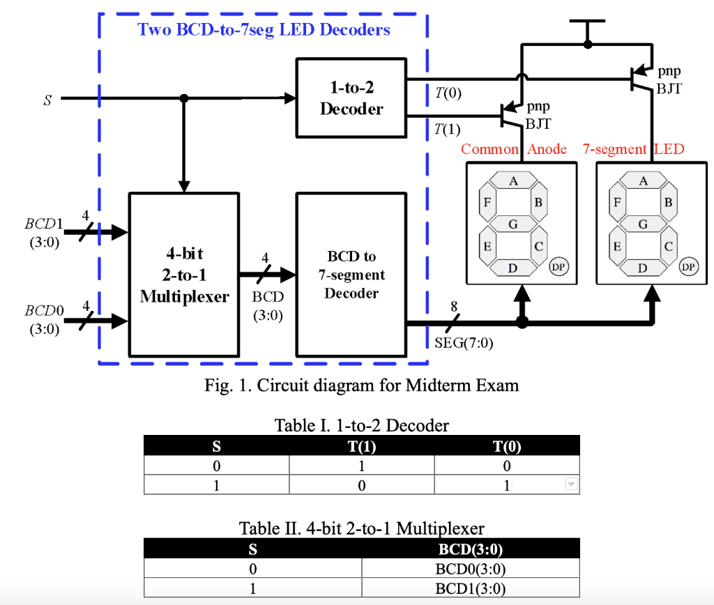 Use Xilinx Vivado 20191 To Design A Two Digit 