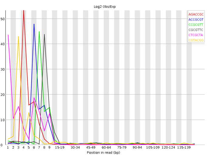 Solved Show the results of the kmer content metric. What | Chegg.com
