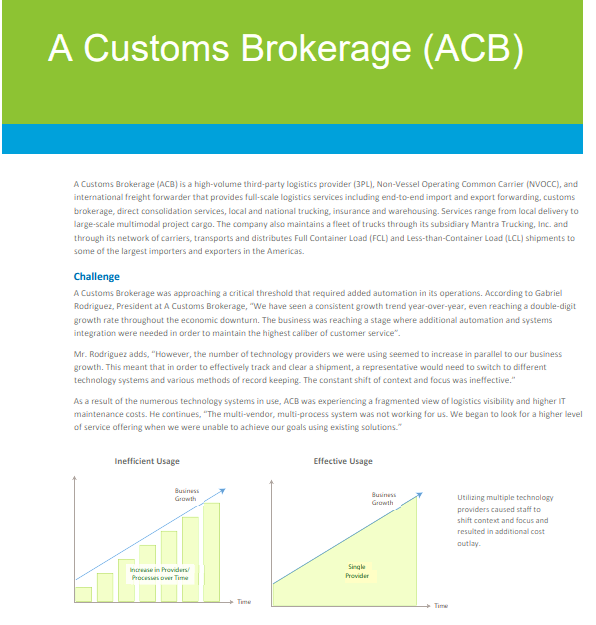 Solved A Customs Brokerage (ABB)A Customs Brokerage (ACB) | Chegg.com