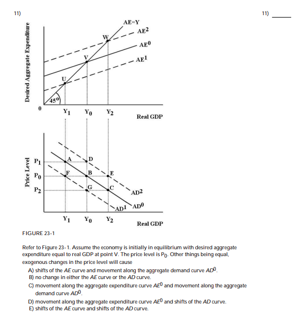 Solved 11) 11) AE=Y AP2 - AE0 - Desired Aggregate | Chegg.com