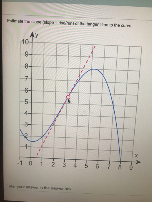 Solved Estimate the slope (slope = rise/run) of the tangent | Chegg.com