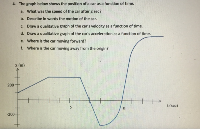 Solved 4. The graph below shows the position of a car as a | Chegg.com
