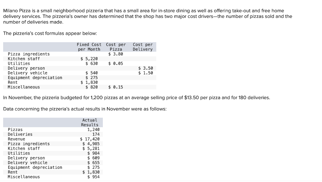 Solved 1. Complete the flexible budget performance report | Chegg.com