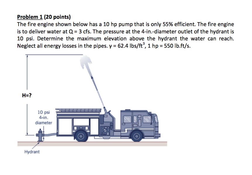 Solved Problem 1 (20 points) The fire engine shown below has | Chegg.com
