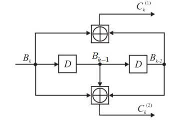 Consider the following (binary) convolutional | Chegg.com