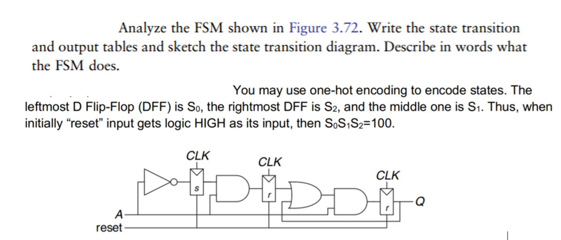 Solved Analyze The Fsm Shown In Figure 372 Write The State