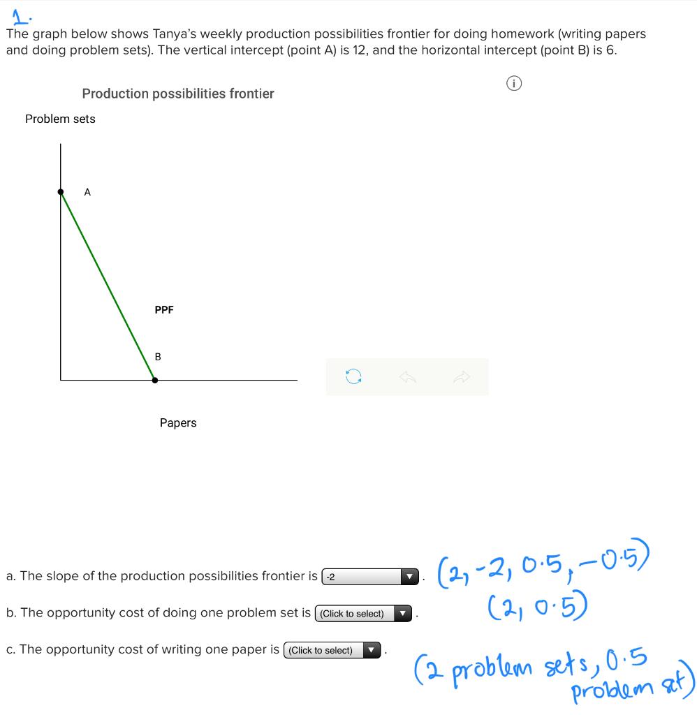 Solved 1 The graph below shows Tanya's weekly production | Chegg.com
