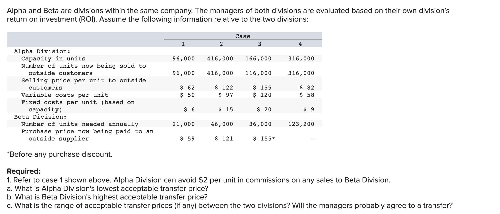 Solved Alpha and Beta are divisions within the same company. | Chegg.com