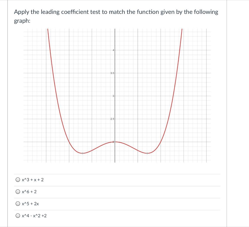 Solved Apply the leading coefficient test to match the | Chegg.com