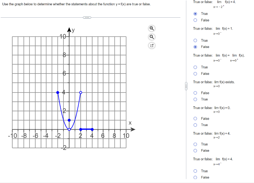 Solved Use the graph below to determine whether the | Chegg.com