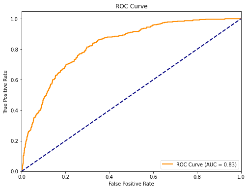Solved Please explain these plots and logistic regression | Chegg.com