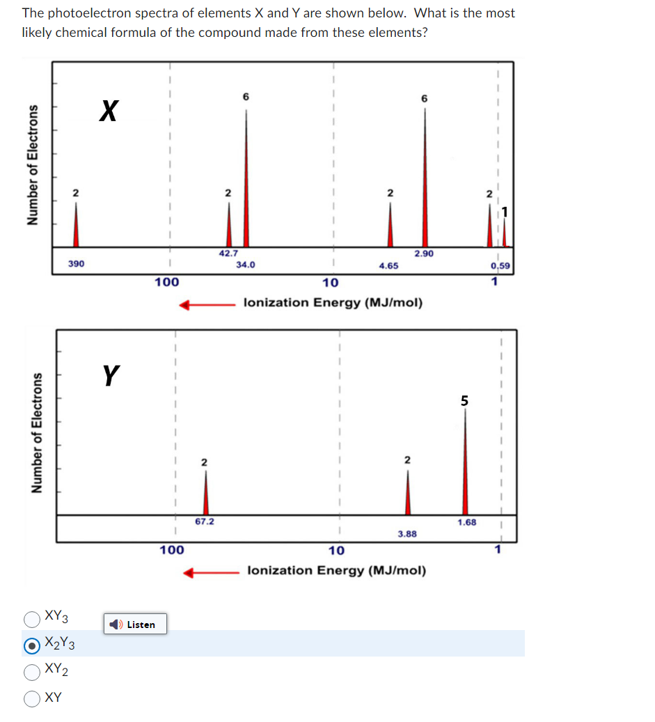 Solved The photoelectron spectra of elements x ﻿and Y ﻿are | Chegg.com