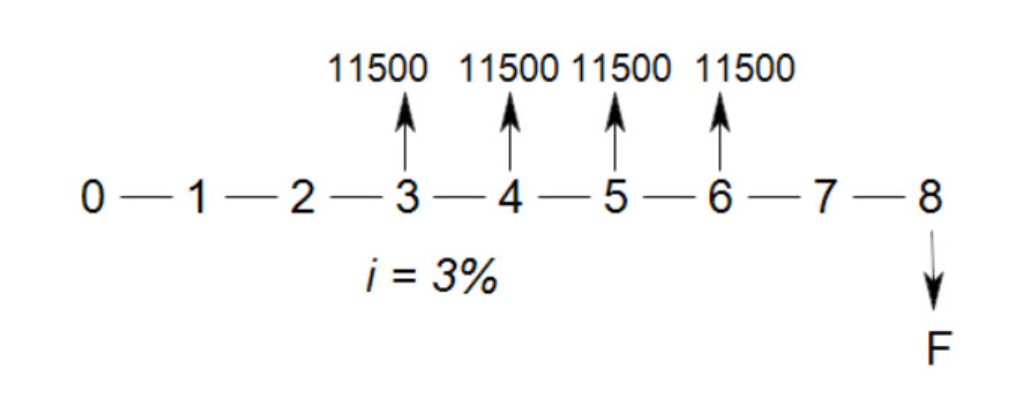 Solved Find the value of F a 48112 b 45350 c 51042 d 49555 | Chegg.com