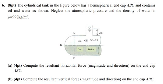 Solved (8pt) The cylindrical tank in the figure below has a | Chegg.com
