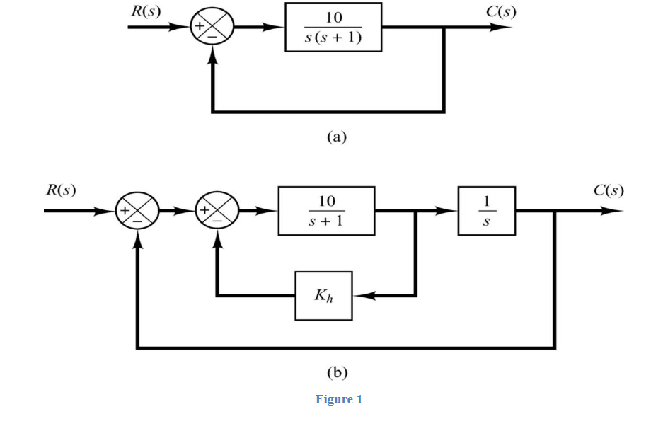Solved Q.1 (10 marks) The system performance can be improved | Chegg.com