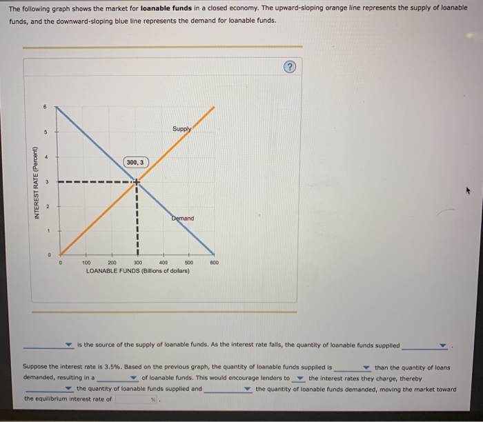 Solved The Following Graph Shows The Market For Loanable Chegg solved-the-following-graph-shows-the-market-for-loanable-chegg