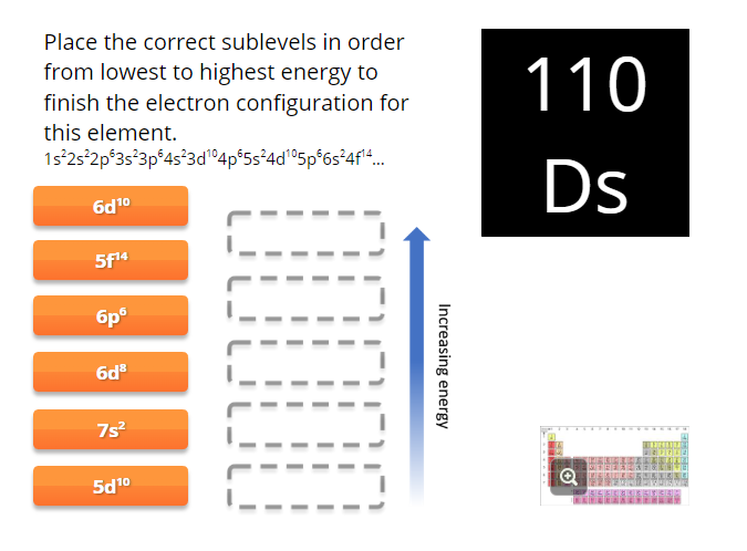 Solved Place the correct sublevels in order from lowest to | Chegg.com