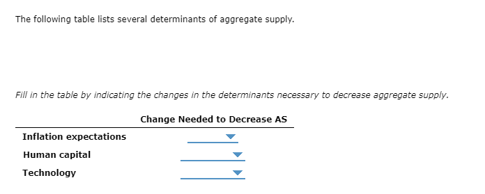 Solved The following graph shows a decrease in aggregate | Chegg.com