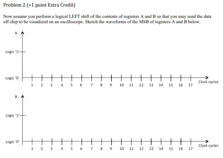 Solved Problem 1 (10 points) Pictured below, an arbitrary | Chegg.com