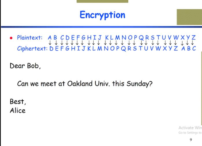 Solved Encryption • Plaintext: ABCDEFGHIJKLMNOPQRSTUVWXYZ | Chegg.com
