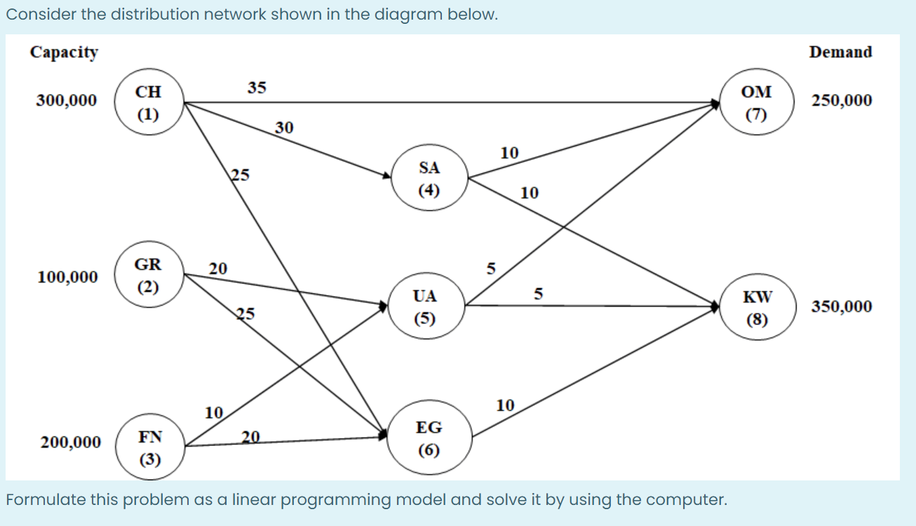 Consider the distribution network shown in the | Chegg.com
