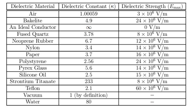 Solved Dielectric Material Dielectric Constant (K) | Chegg.com