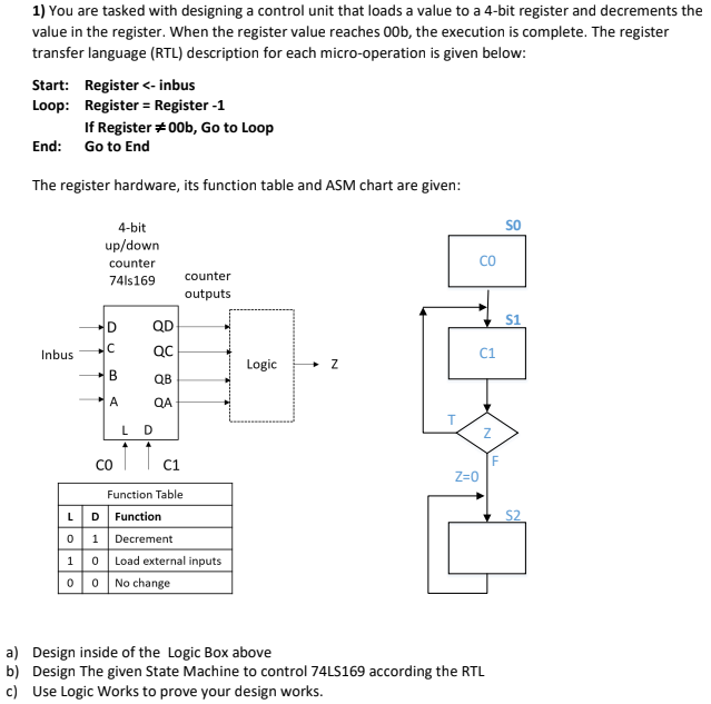 1) You are tasked with designing a control unit that | Chegg.com