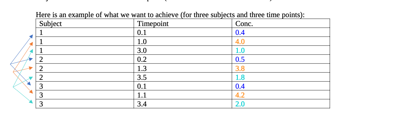 Solved # In R, Report the overall mean count of norm_conc at | Chegg.com