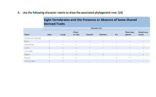 Solved 4. Use the following character matrix to draw the | Chegg.com