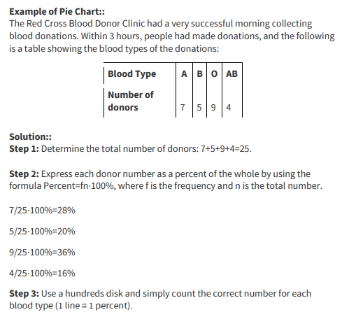 Solved Write a 'Jupiter/python' program code of | Chegg.com
