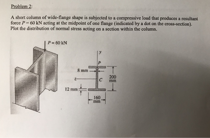 Solved A short column of wide-flange shape is subjected to a | Chegg.com