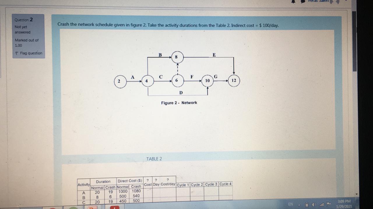 Solved Question 2 Crash the network schedule given in figure | Chegg.com