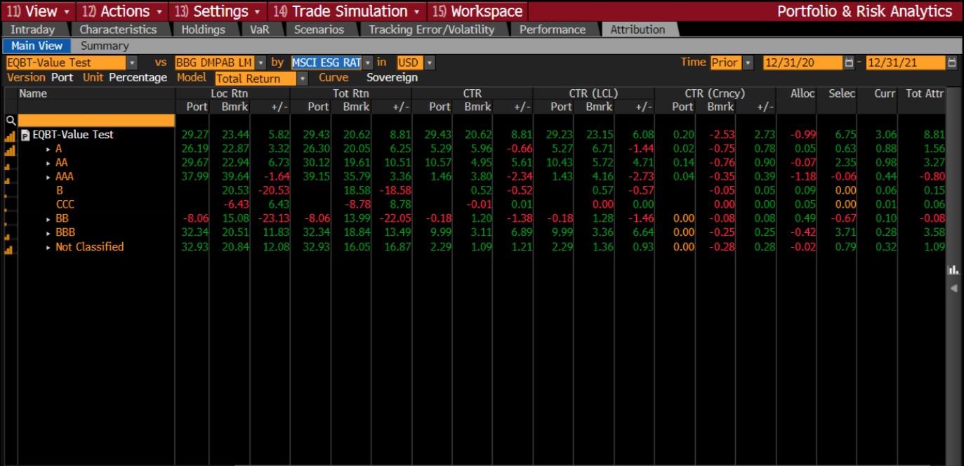 Look at the Attribution tab in PORT in the screenshot | Chegg.com