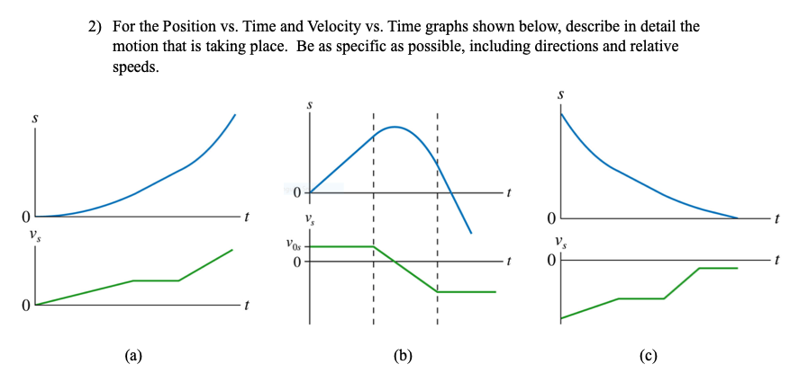 Solved 2) For the Position vs. Time and Velocity vs. Time | Chegg.com