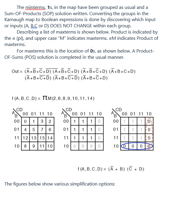 SIMPLIFICATION USING KARNAUGH MAPS' PROCEDURE: 1. | Chegg.com