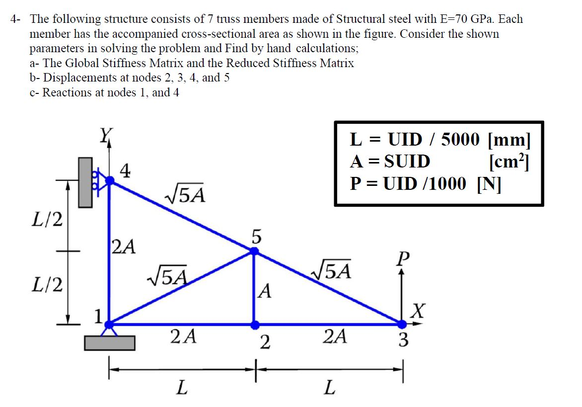 Solved 4- The following structure consists of 7 truss | Chegg.com