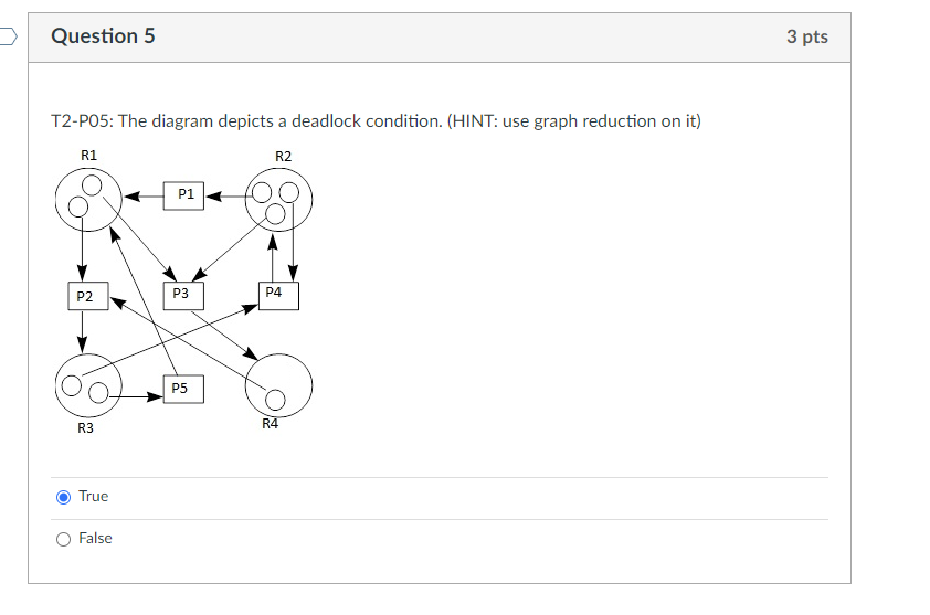 Solved T2-P05: The diagram depicts a deadlock condition. | Chegg.com