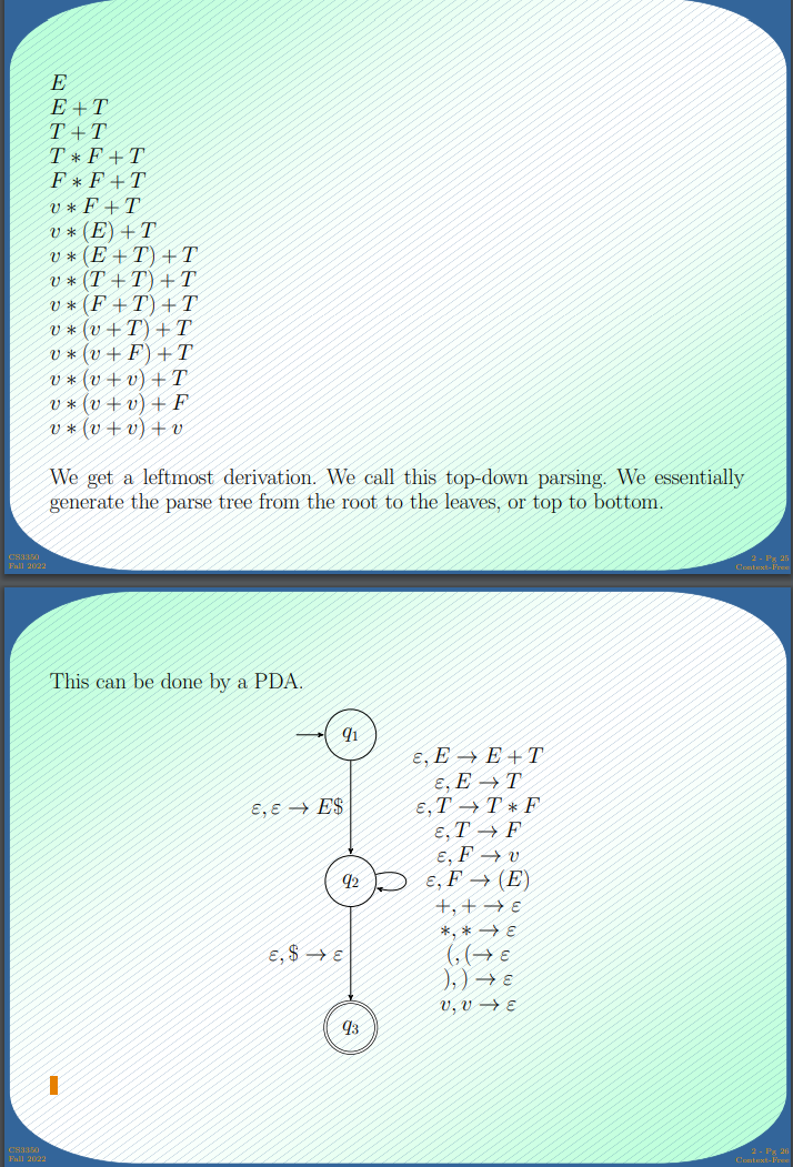 Solved Consider the following context-free grammar: | Chegg.com