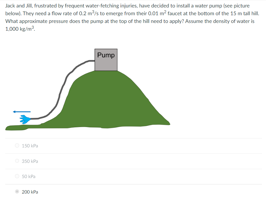 Solved Jack and Jill, frustrated by frequent water-fetching | Chegg.com