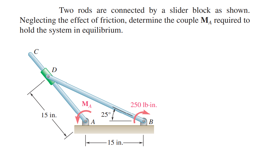 Solved Two rods are connected by a slider block as shown. | Chegg.com