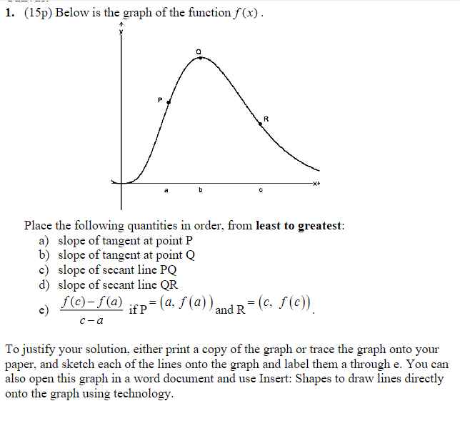 Solved 1 15p Below Is The Graph Of The Function Fx 